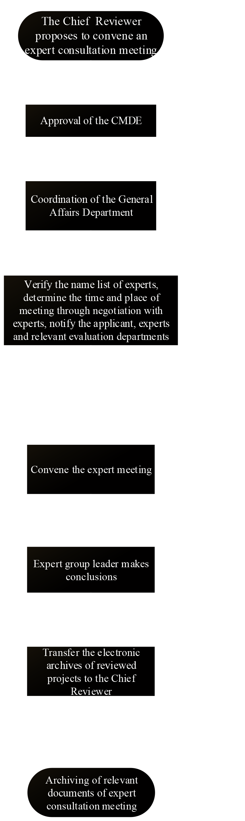 NMPA Expert consultation meeting | BradyKnows
