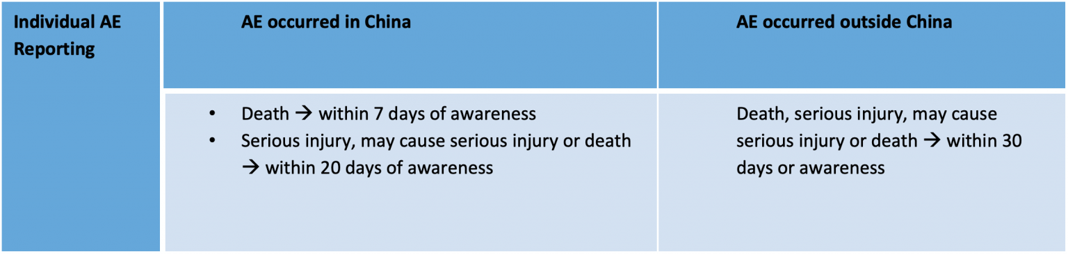 How to Write Periodic Risk Evaluation Report (PRER) | BradyKnows